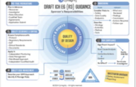 ICH E6(R3): Insights on Sponsor Responsibilities in Trials